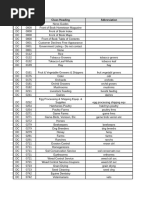 IAF Codes Table | PDF | Materials | Industries