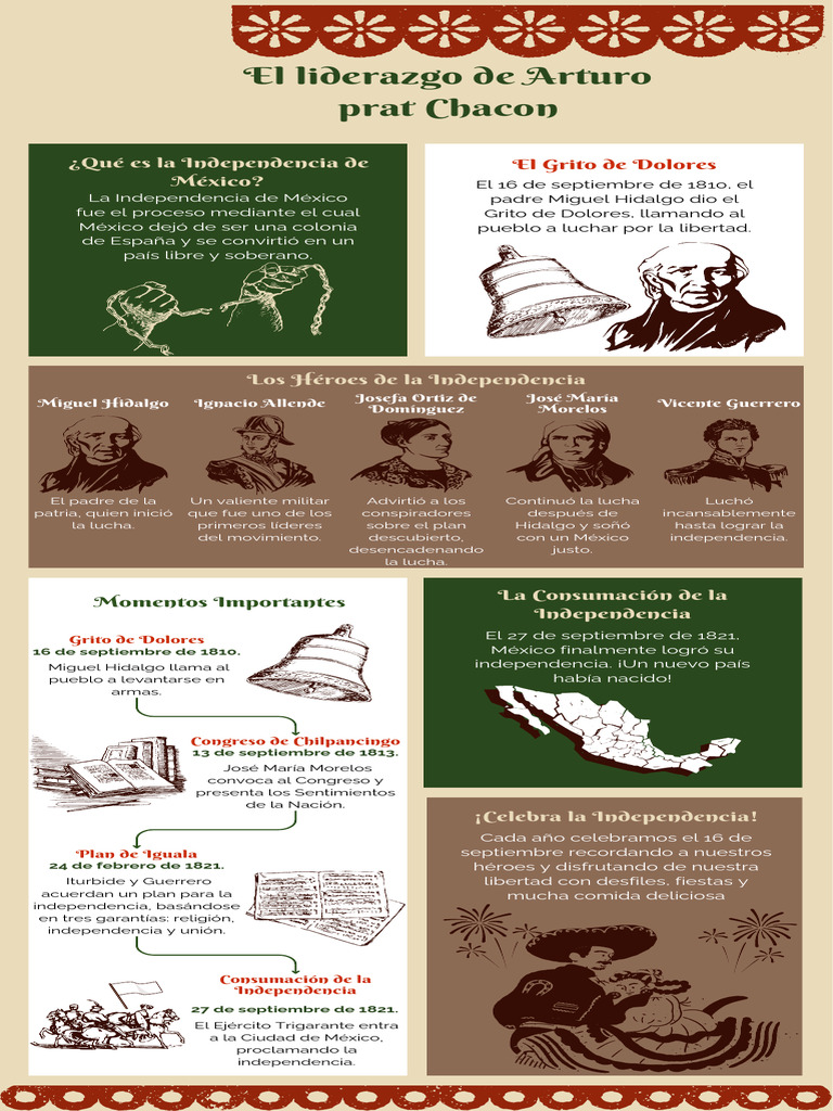 Infografía de La Independencia de México Dibujo Cafe y Verde | PDF ...