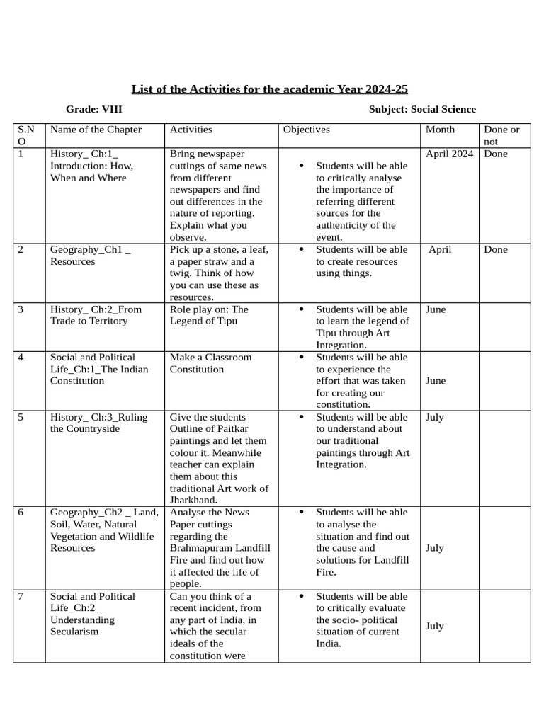 Activities For Grade VIII (2023-24) | PDF