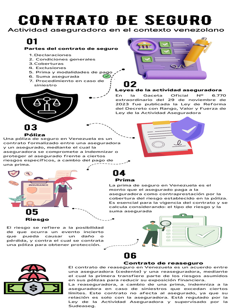 Infografía contrato de seguros PDF | PDF | Póliza de seguros | Reaseguro