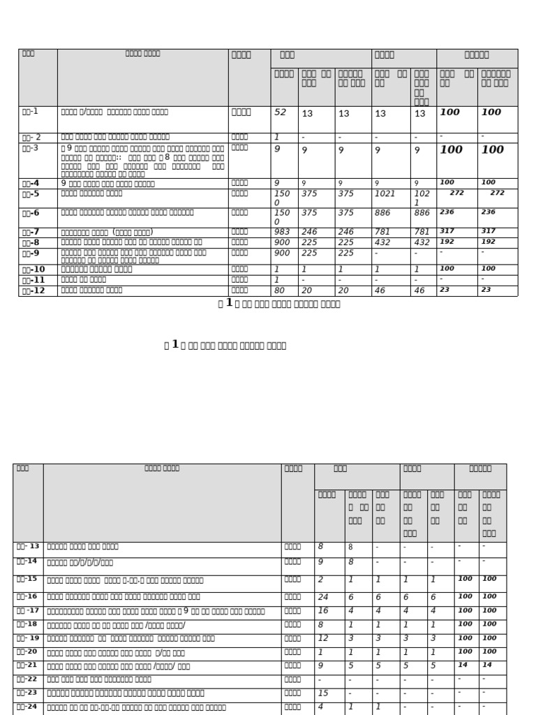 1st Quarter Riport Gbya Lemat | PDF