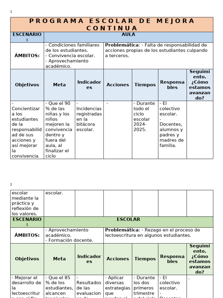 Programa de Mejora Continua 2024-2025 | PDF | Aprendizaje