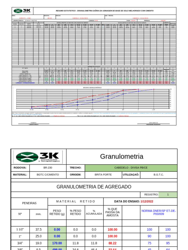Granulometria - 25.01 - Ensaio 1-2 | PDF
