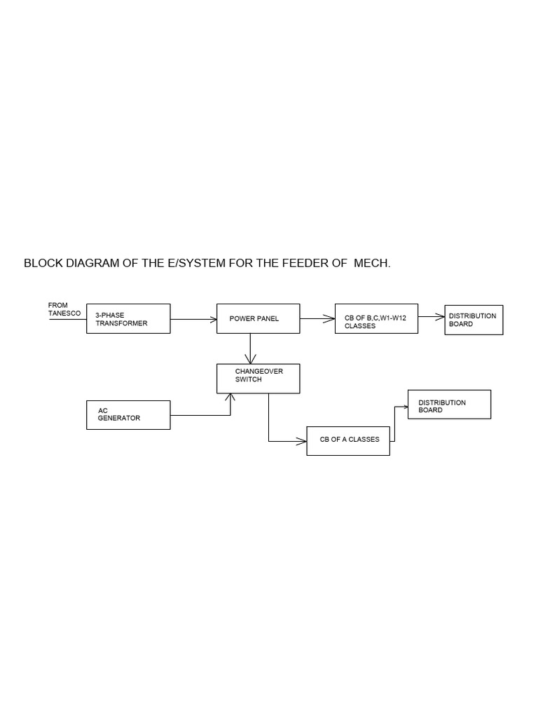 Mech - Block Diagram | PDF