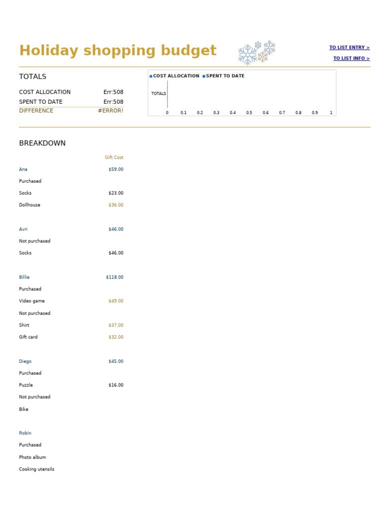 Holiday Shopping Budget | PDF