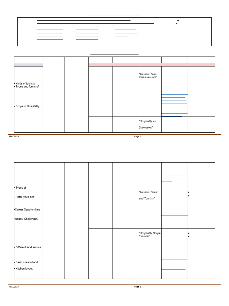 2024 TLE-FCS Workshop Curriculum Guide | PDF | Tourism