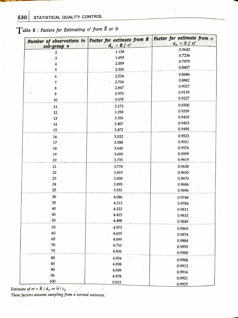 Charts to be printed | PDF | Applied Mathematics | Statistical Models