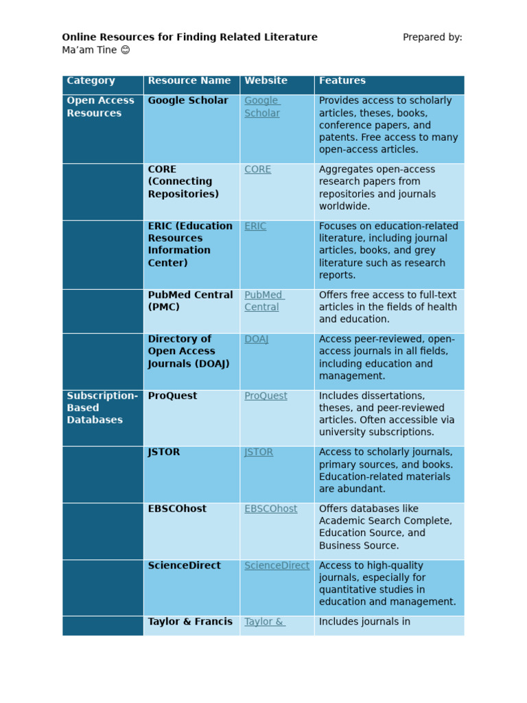 RRL Websites List | PDF | Open Access | Thesis