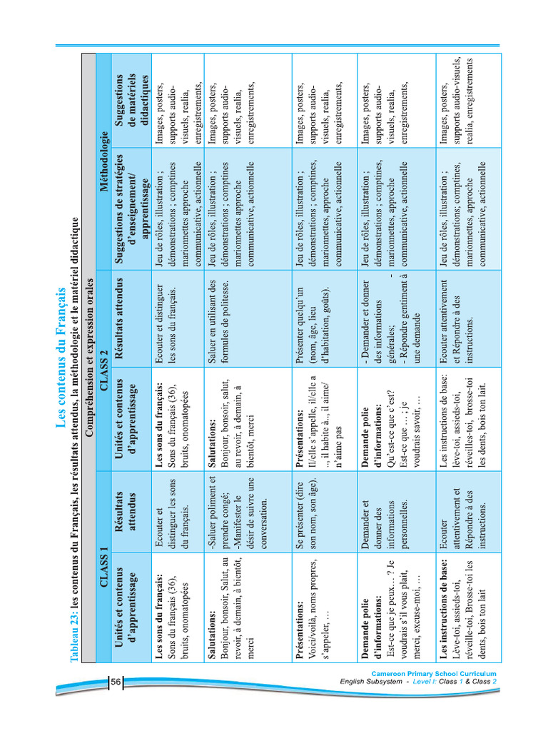 French Syllabus Level 1 | PDF