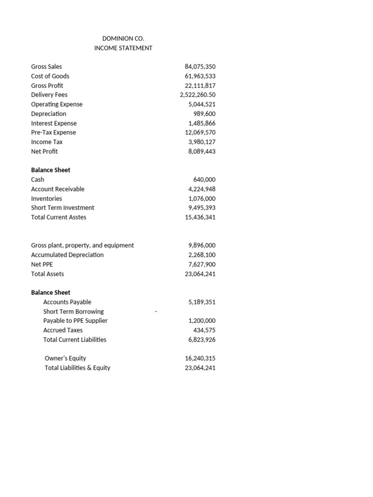 Student Council (Case Study) | PDF | Expense | Balance Sheet