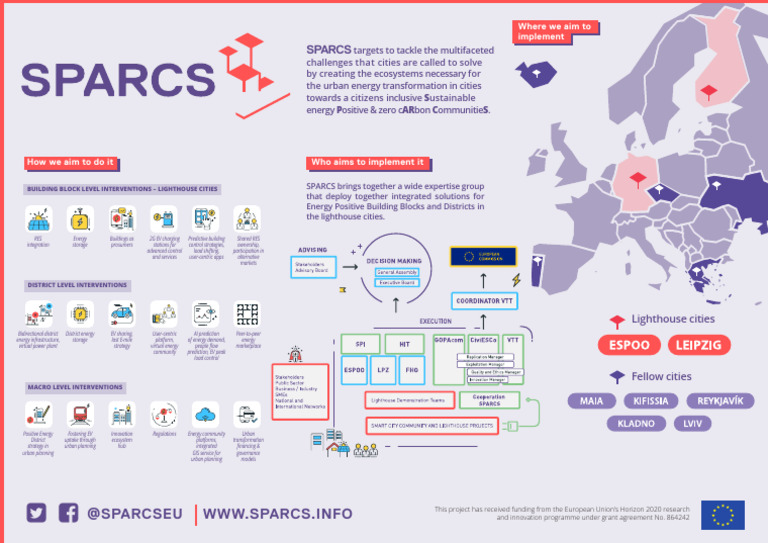 SPARCS-Infographic-A4 | PDF | Innovation | Economies