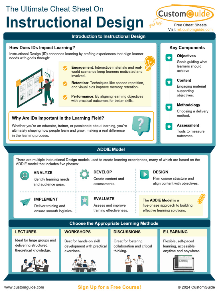 Instructional Design Quick Reference | PDF | Instructional Design ...