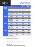 CA ANZ Membership Fees 2022/23 | PDF | Accountant | Service Industries