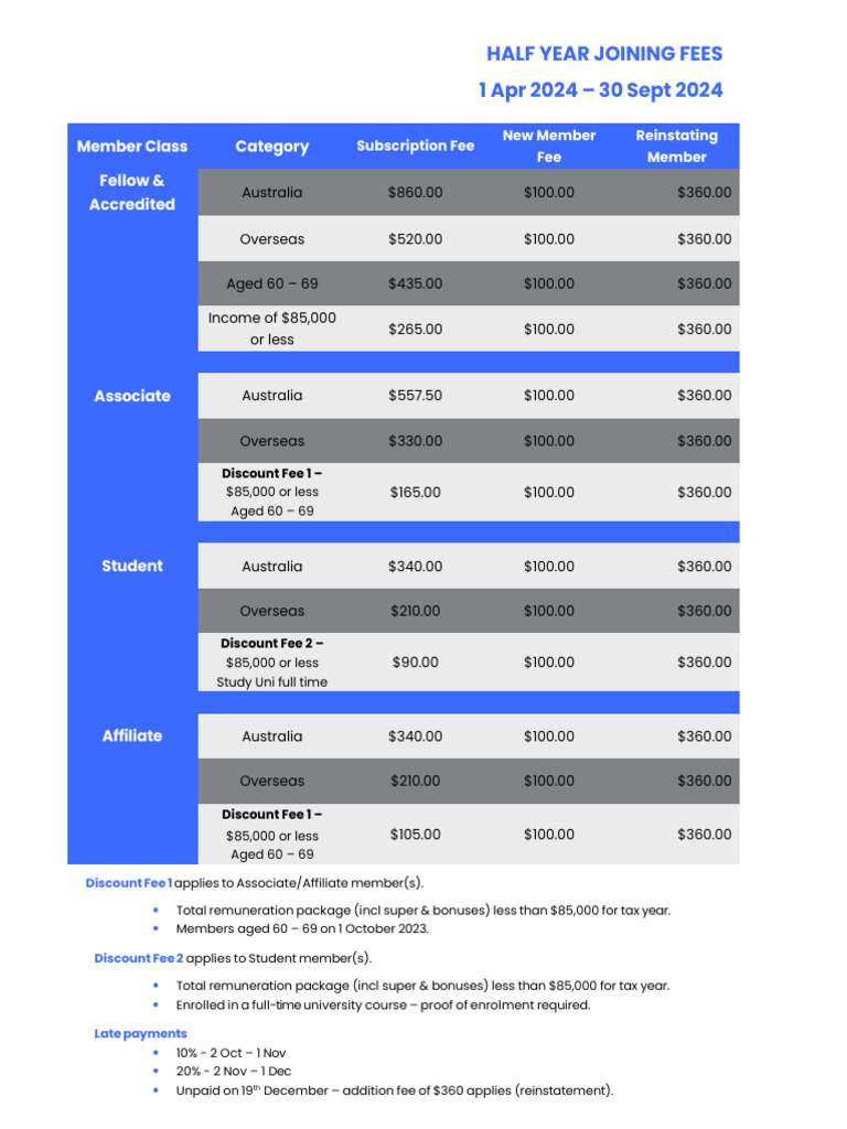 Half-Year Membership Fees 2024 | PDF | Payments