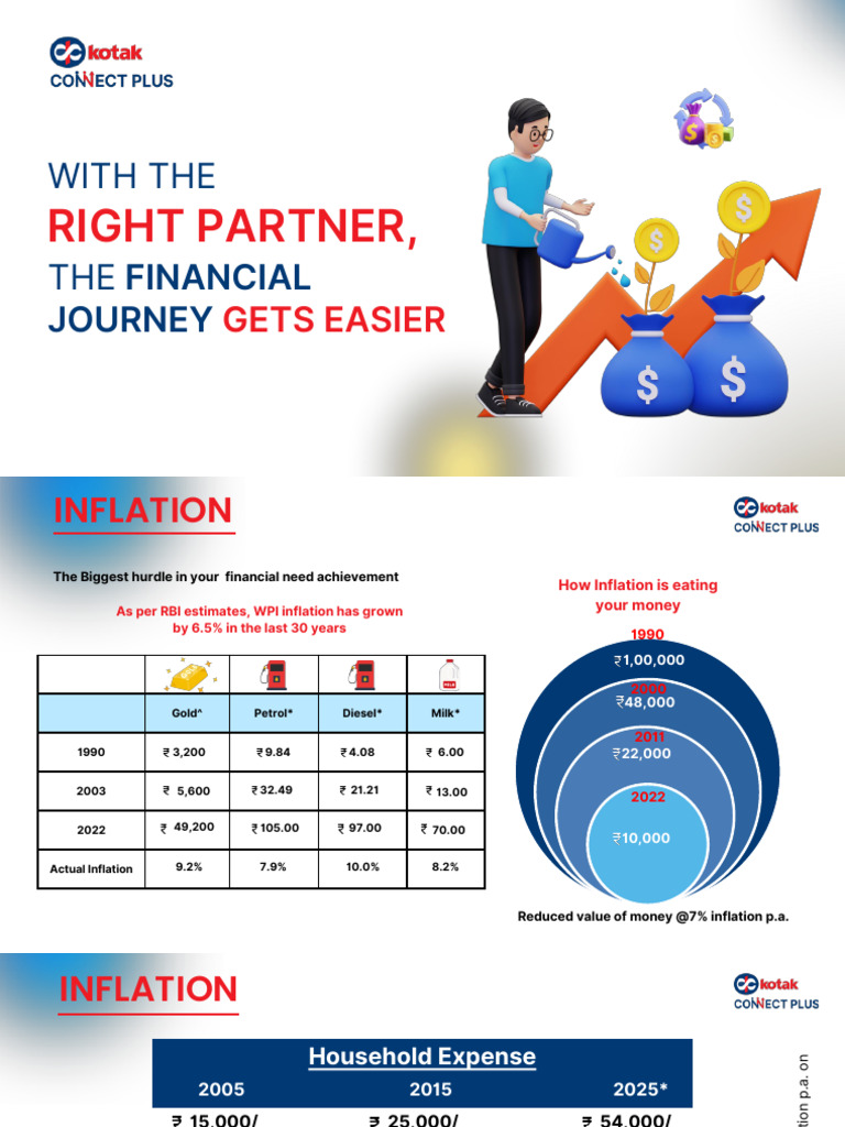 Importance of SIP | PDF | Investing | Inflation
