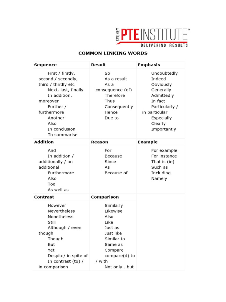 Linking Words - Idioms | PDF