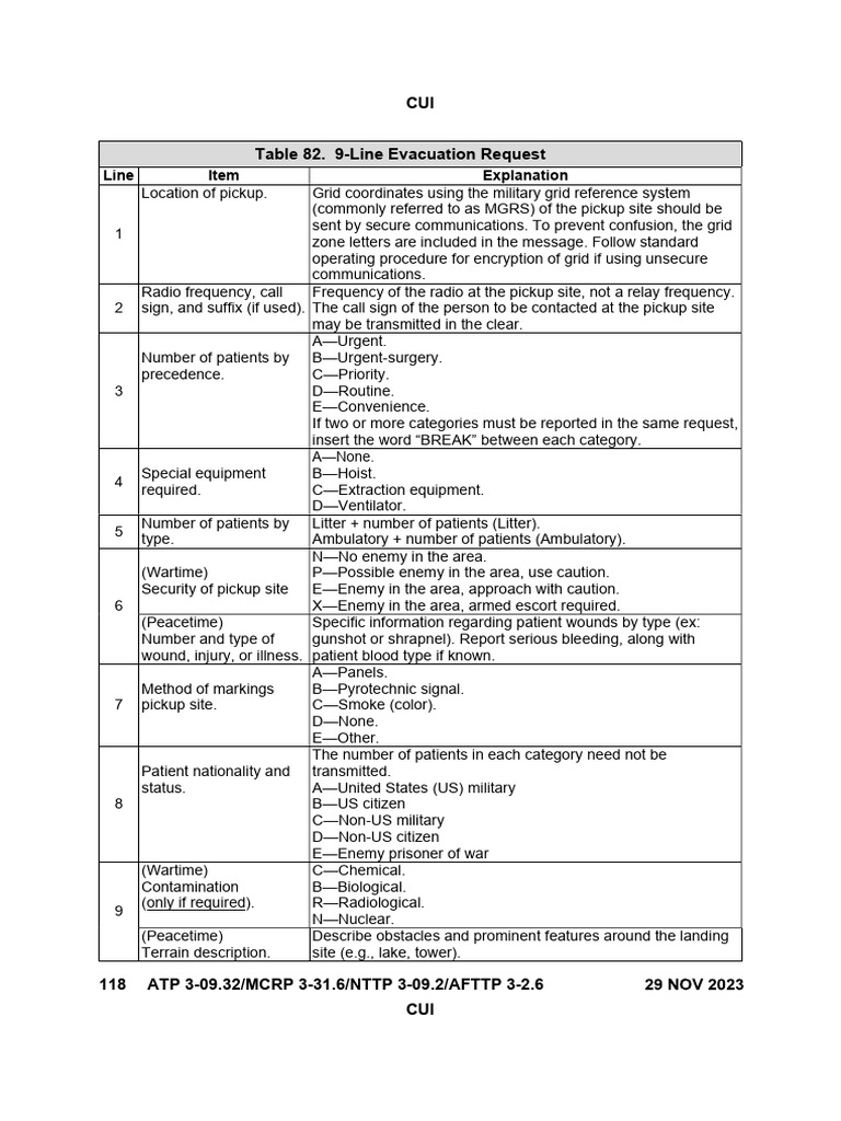 Military Evacuation Request Guide | PDF | Radio | Wireless