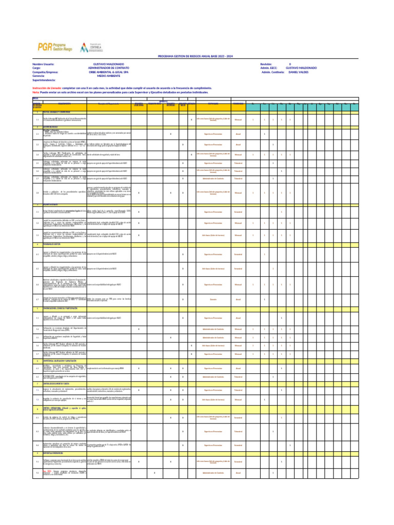 Pgr Orbe 2024 | PDF | Liderazgo