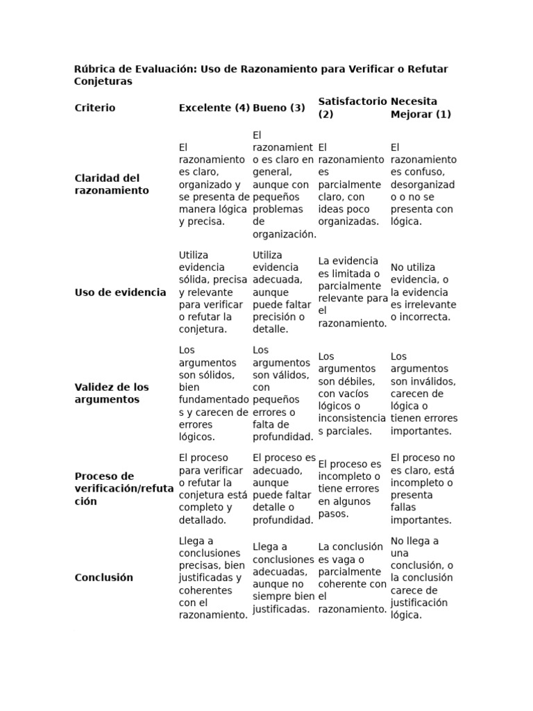 Rúbrica para Evaluar Razonamiento Crítico | PDF | Epistemología | Lógica