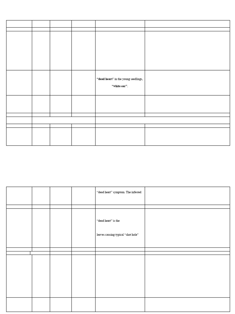 ento -311 | PDF | Pupa | Lepidoptera