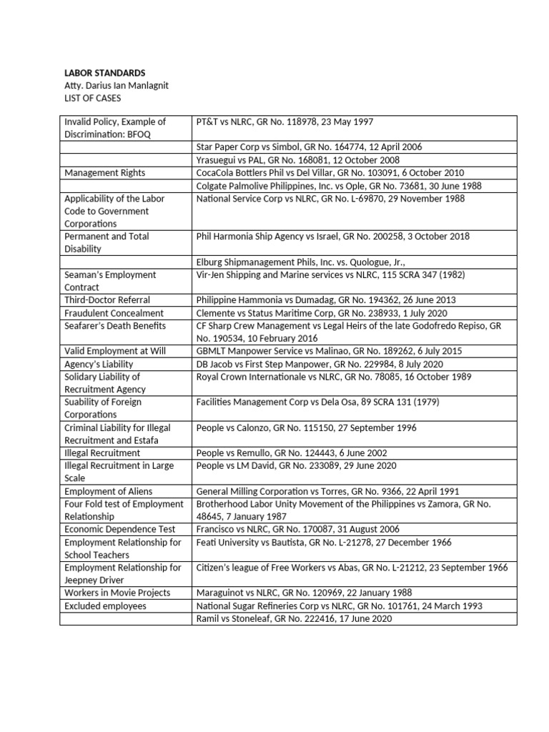 Labor Standards List of Cases | PDF | Employment | Economies