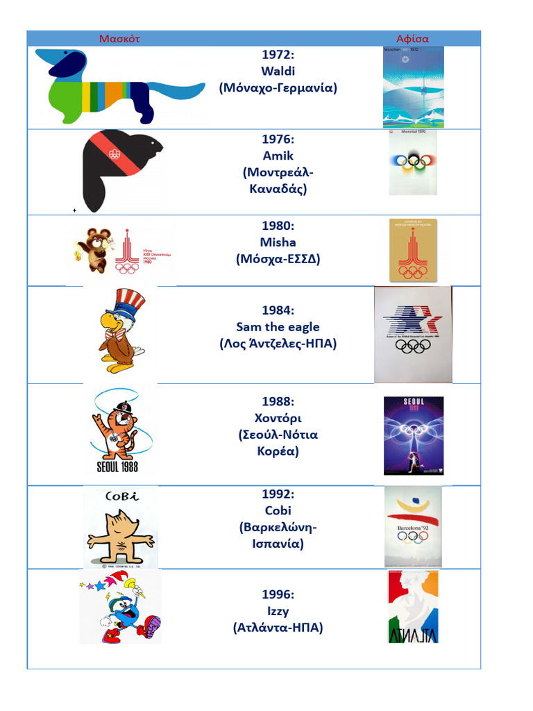 ολυμπιακοι αγωνες | PDF