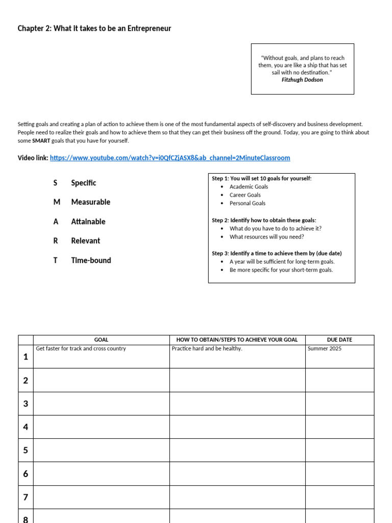 Setting SMART Goals for Entrepreneurs | PDF