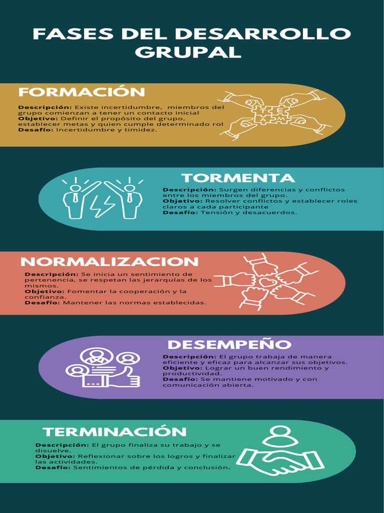fase del desarrollo grupal | PDF