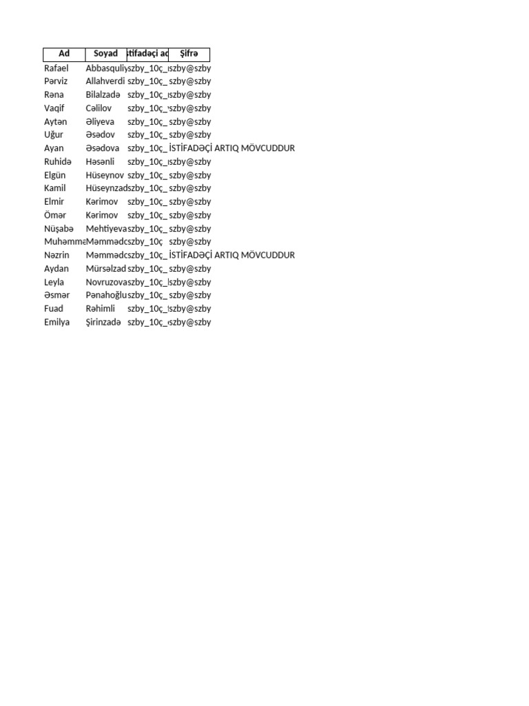 Students Credentials | PDF