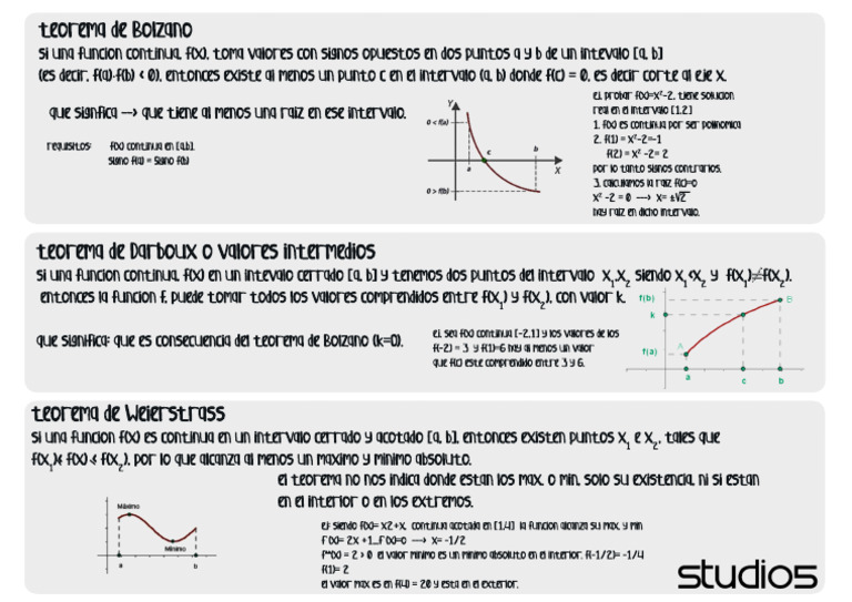 Teoremas de Continuidad en Funciones | PDF