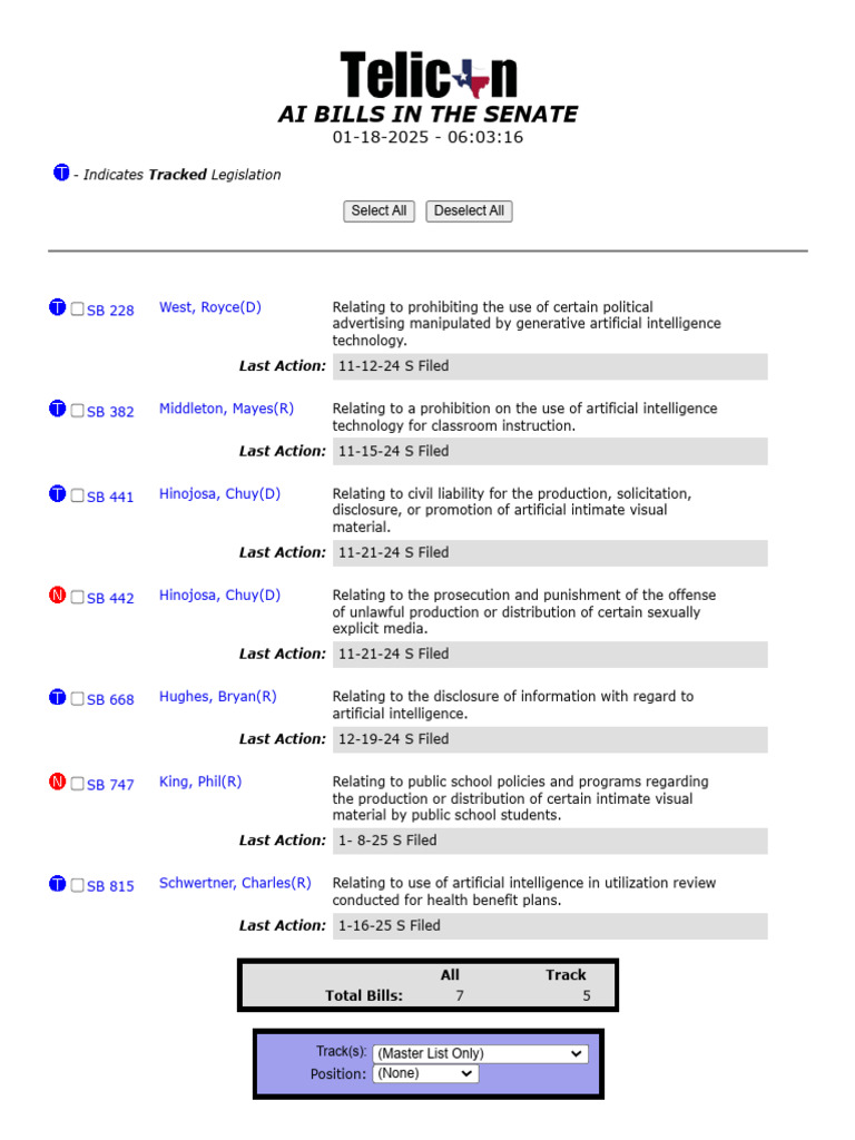AI Bills in The Senate (01.18.25) | PDF