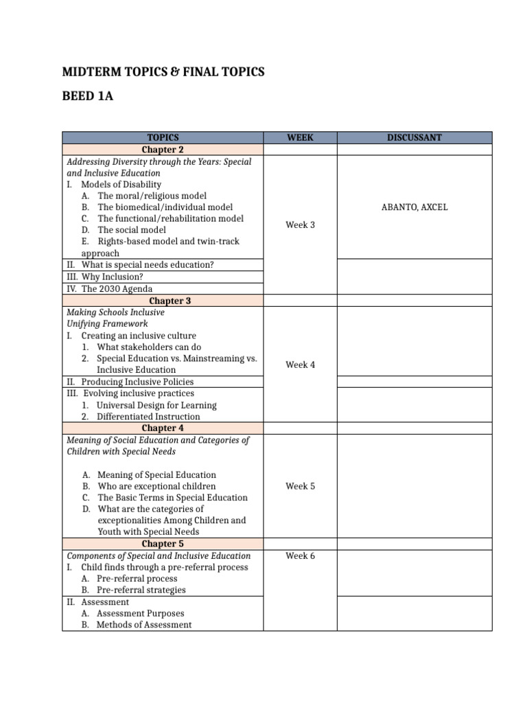 Ftc 2 Topics | PDF | Special Education | Learning