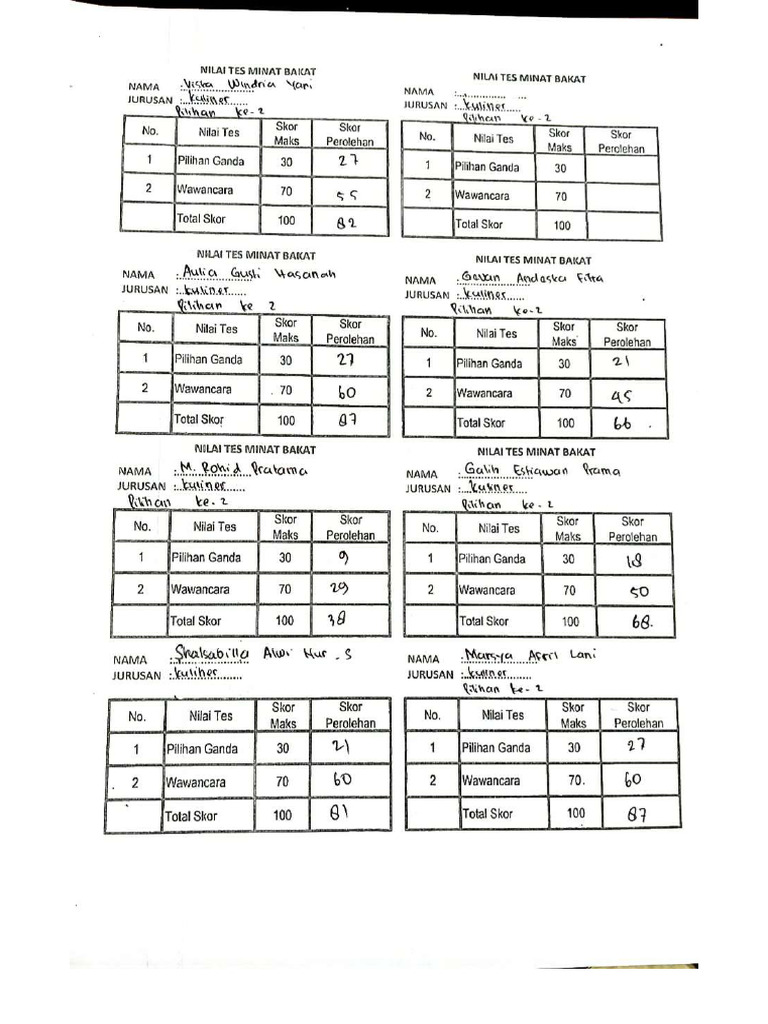 Nilai TMB Kuliner | PDF