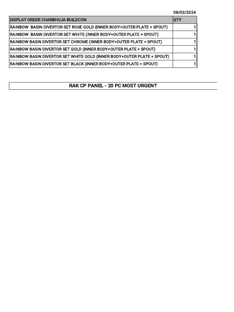 Rak CP Panel - 20 PC Most Urgent | PDF