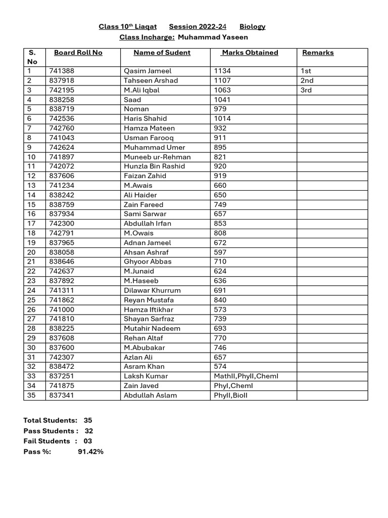 10th Liaqat Bio Result 2024 | PDF