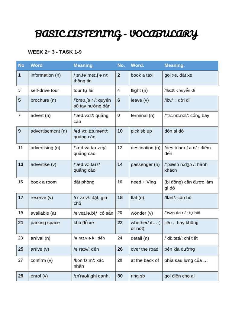 BASIC LISTENING - VOCABULARY (3) | PDF