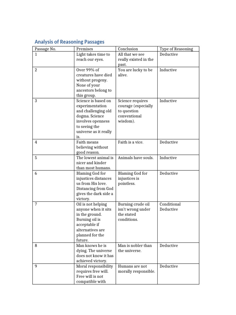 Reasoning Passages Table | PDF | Deductive Reasoning | Reason