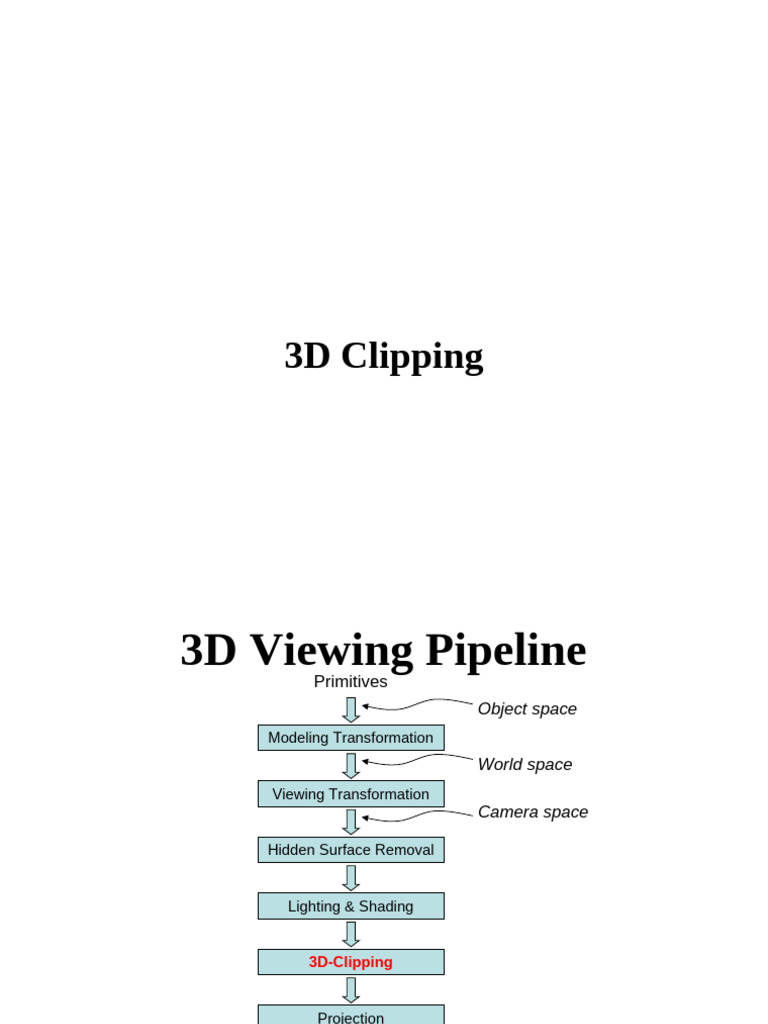CG-unit-4 (3d-Clipping) (1) | PDF | Graphics | Geometry