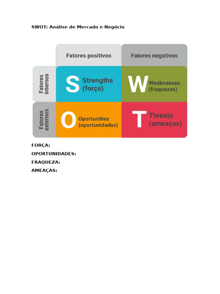 SWOT | PDF
