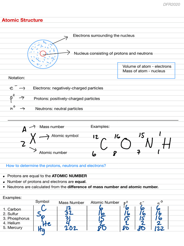 Atomic Structure | PDF