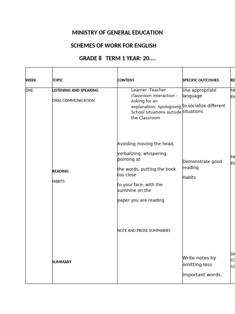 Grade 8 English Term 1 Schemes of Work | PDF | Reading Comprehension ...