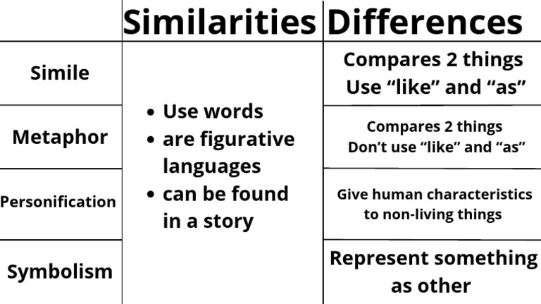 Similarities Differences - PDF 2024-11-26 19-51-51 | PDF