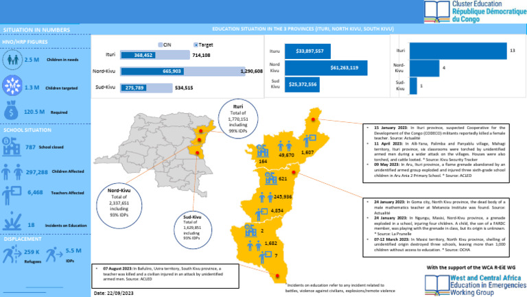Eastern DRC Education Crisis Report 2023 | PDF | Conflicts