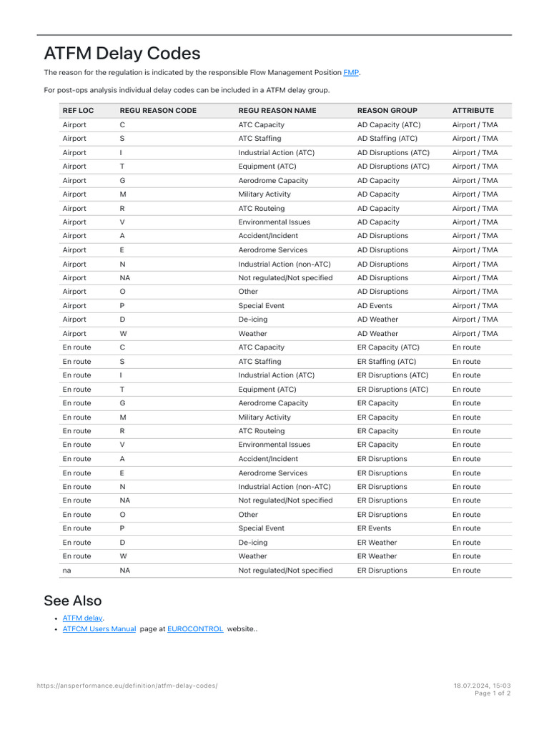 ATFM Delay Codes Explained | PDF | Airport | Air Traffic Control