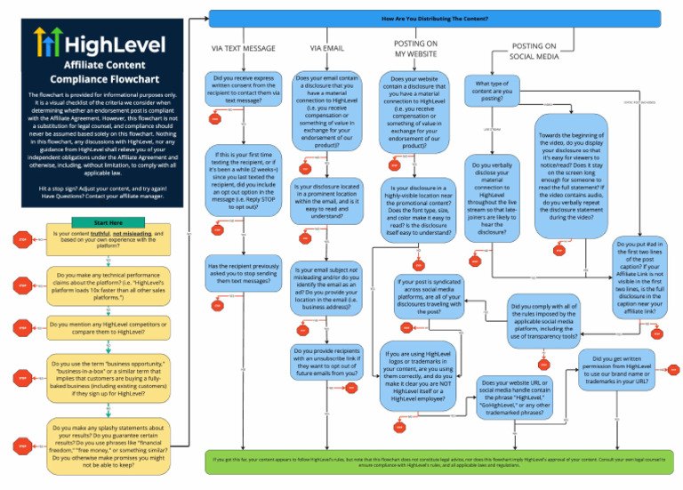 Compliance Flowchart | PDF