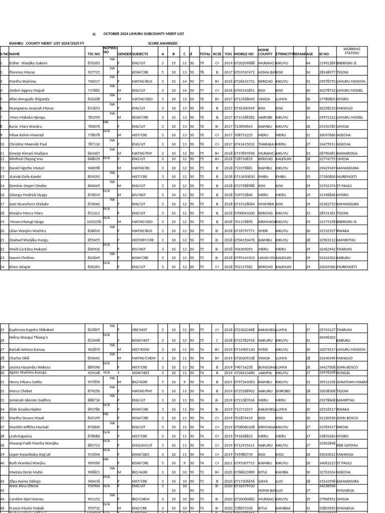Finest Limuru Sub-County Merit List October 2024 1 | PDF | Ethnic ...