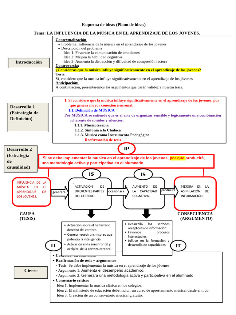 Esquema de La PC2 - Definición-Causalidad | PDF | Aprendizaje | Inteligencia