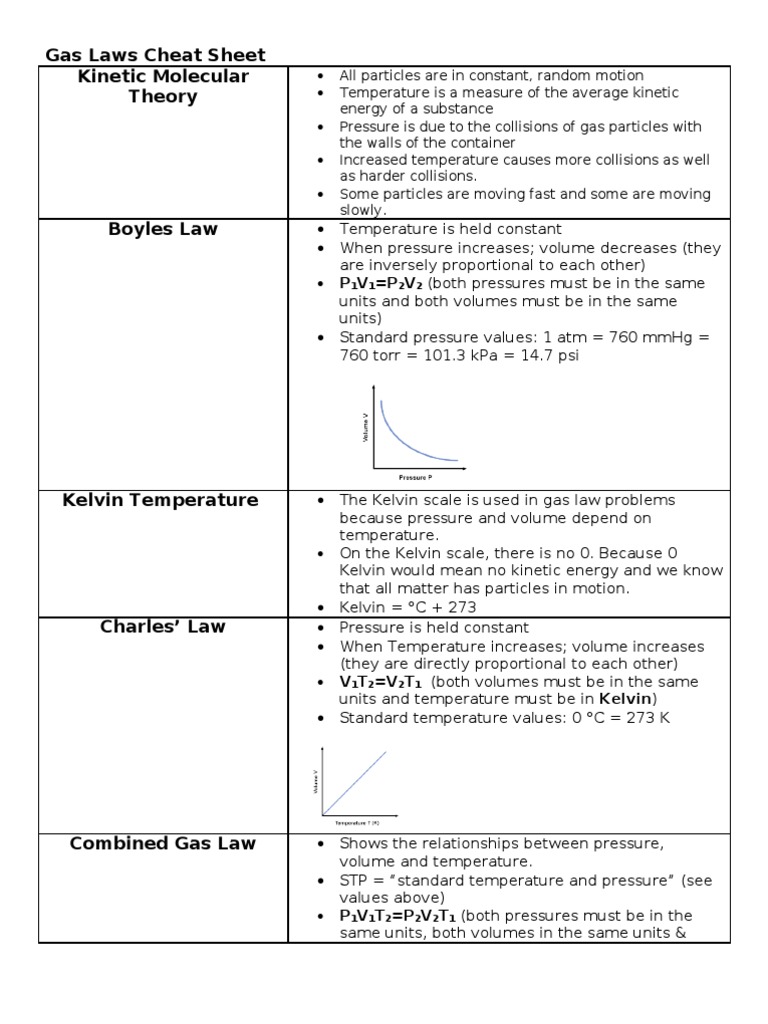 Gas Law Cheat Sheet | PDF