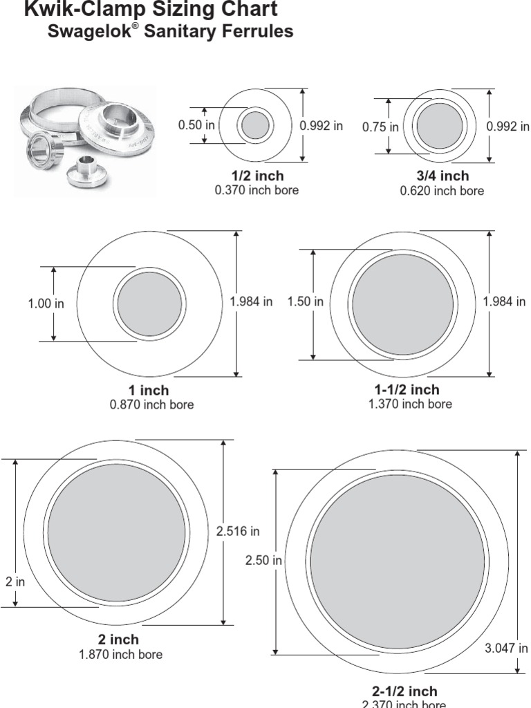 Kwik-Clamp Sizing Chart Guide | PDF | Home & Garden