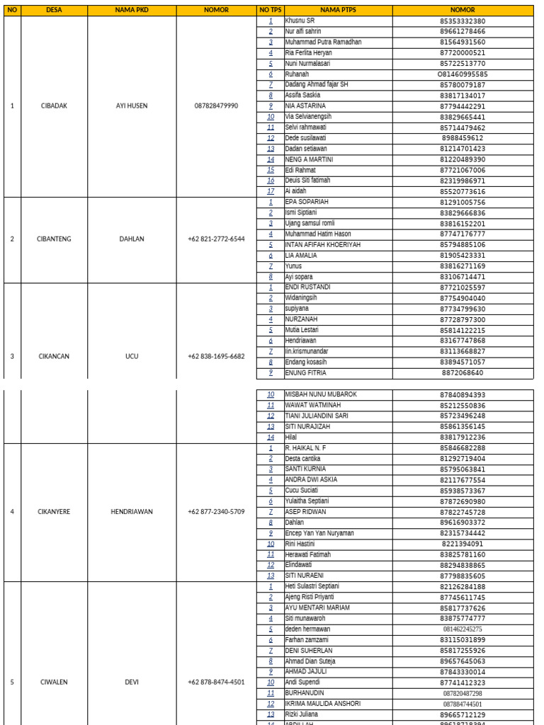Data PTPS Lulus (Sementara) | PDF